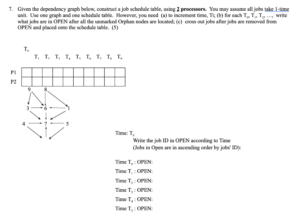 Solved 7. Given the dependency graph below, construct a job | Chegg.com