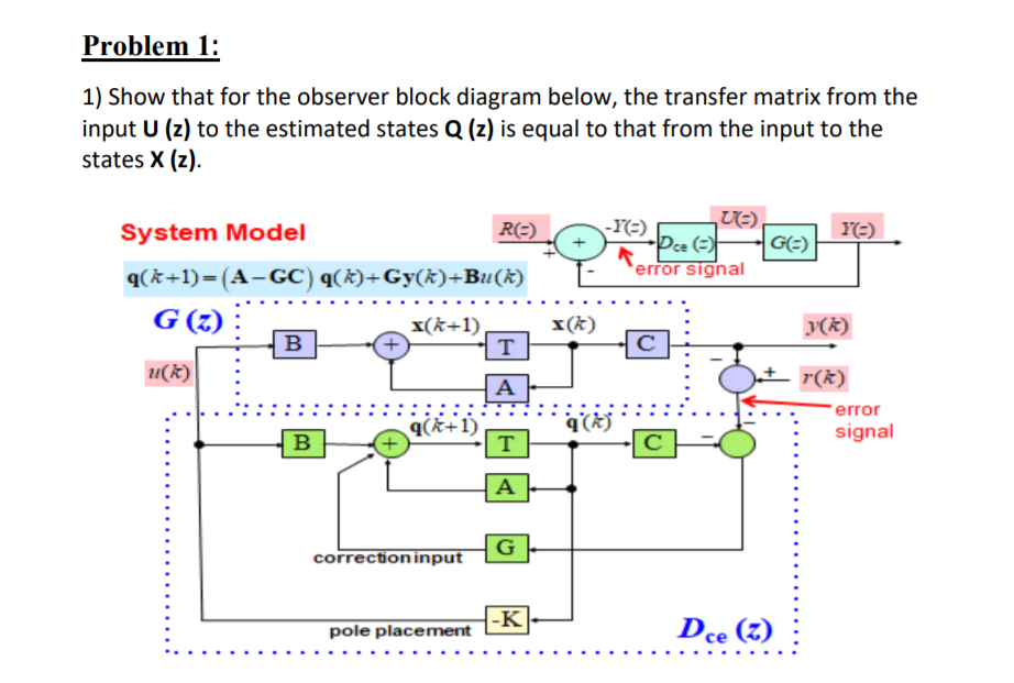 Solved Problem 1: 1) Show that for the observer block | Chegg.com