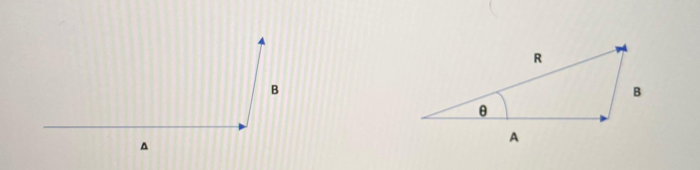 Solved Triangle method of vector addition Use the triangle | Chegg.com