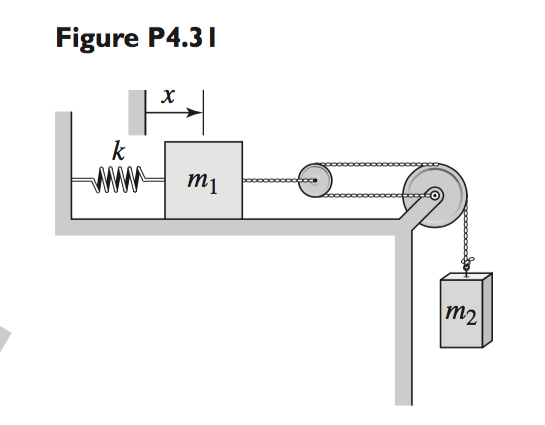 Solved Q1: use an energy method to obtain the expression for | Chegg.com
