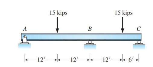 Solved Using Force (flexibility) method to analyze the | Chegg.com