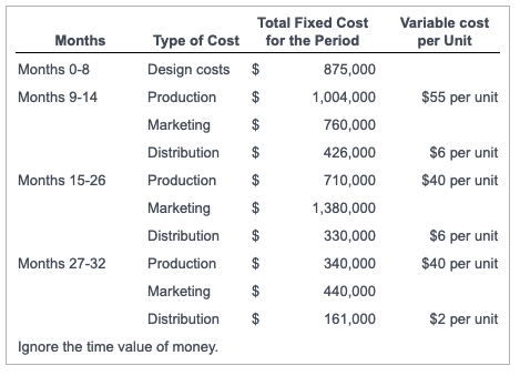 Solved Next Gen is going to introduce a combination | Chegg.com