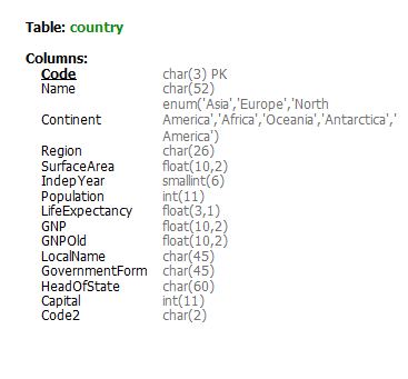 Table: city Columns:int(11) AI PK ID Name CountryCode | Chegg.com