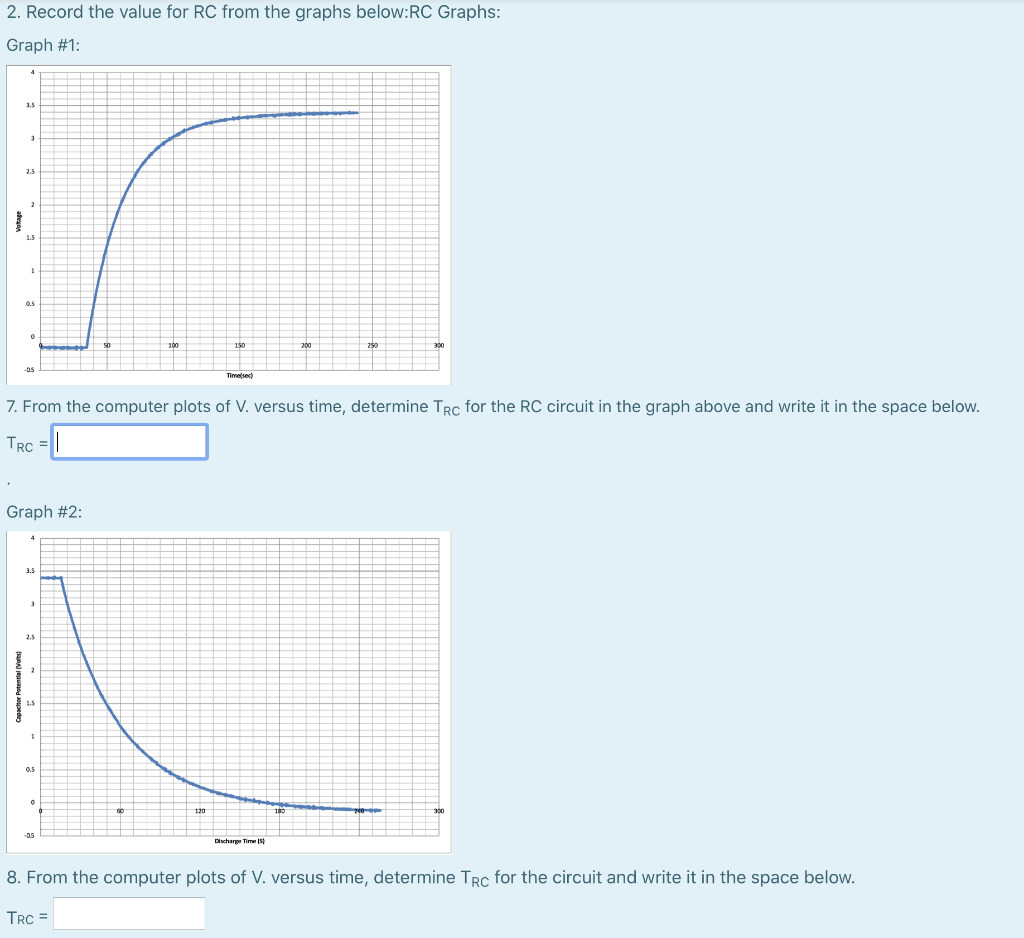 Solved 2. Record the value for RC from the graphs below:RC | Chegg.com
