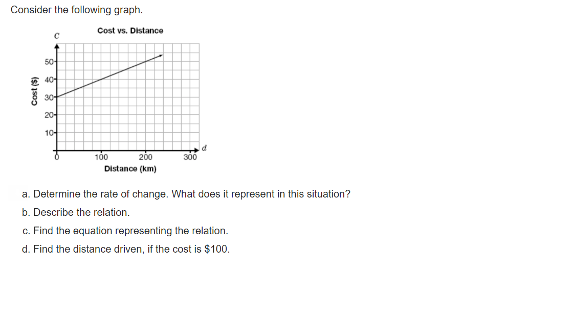 Solved Consider the following graph. Cost vs. Distance C 50 | Chegg.com