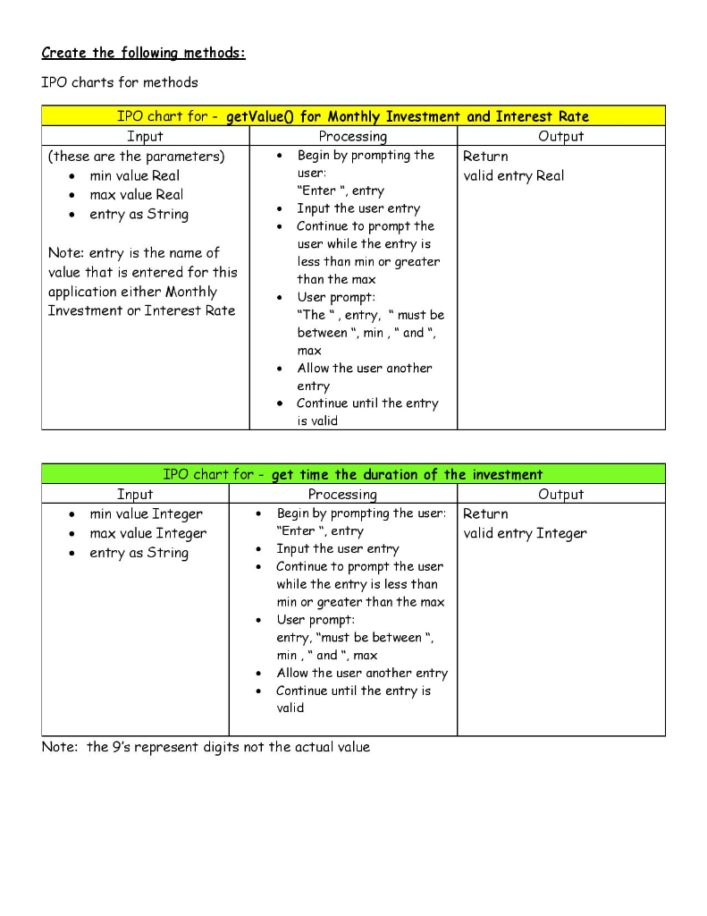 What Is An Ipo Chart A Visual Reference Of Charts Chart Master 