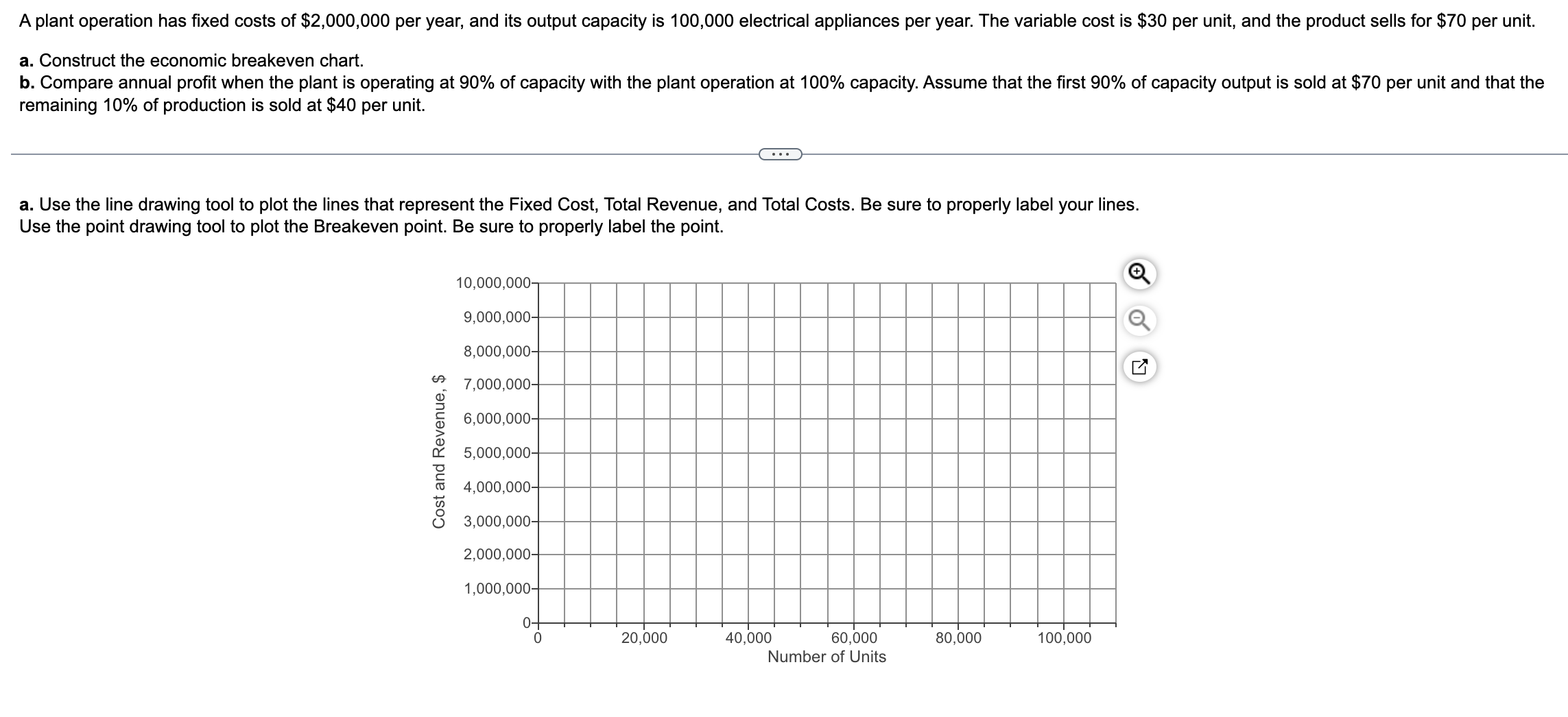 Solved A plant operation has fixed costs of $2,000,000 per | Chegg.com