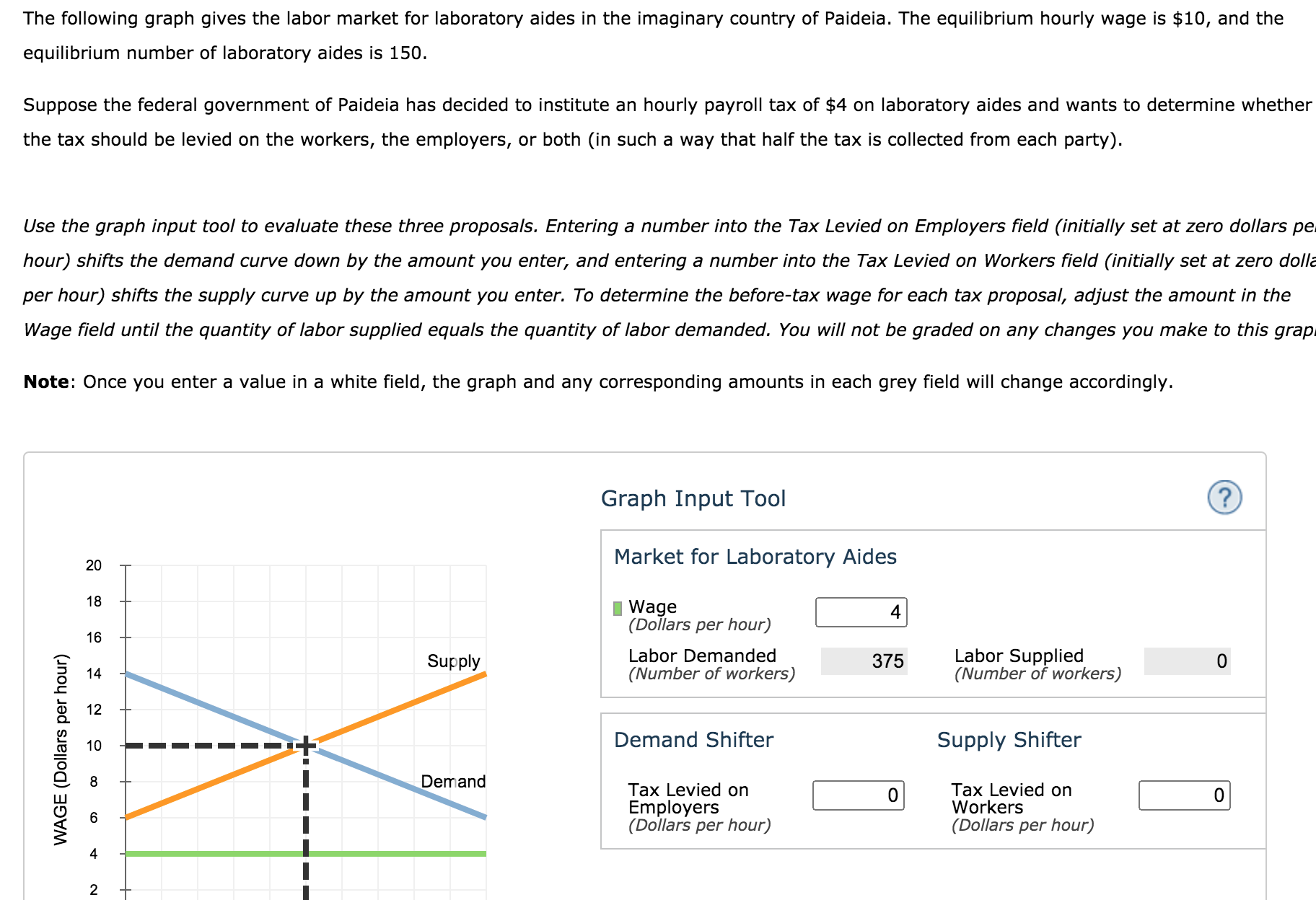 Solved The following graph gives the labor market for | Chegg.com