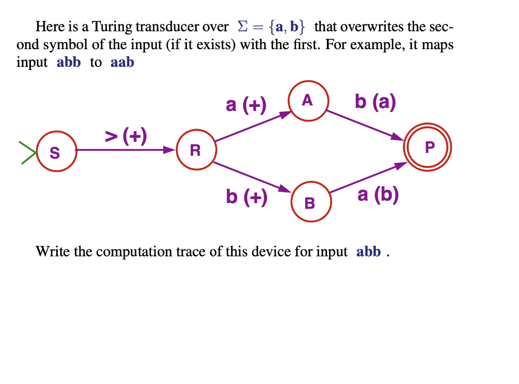 Solved Here is a Turing transducer over Σ={a,b} that | Chegg.com