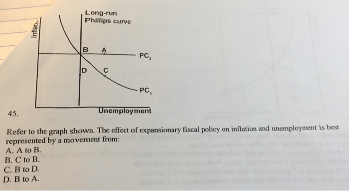 Solved Refer to the graph shown. The effect of expansionary | Chegg.com