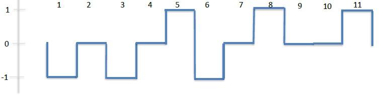 Solved Pseudoternary waveform representing the binary | Chegg.com