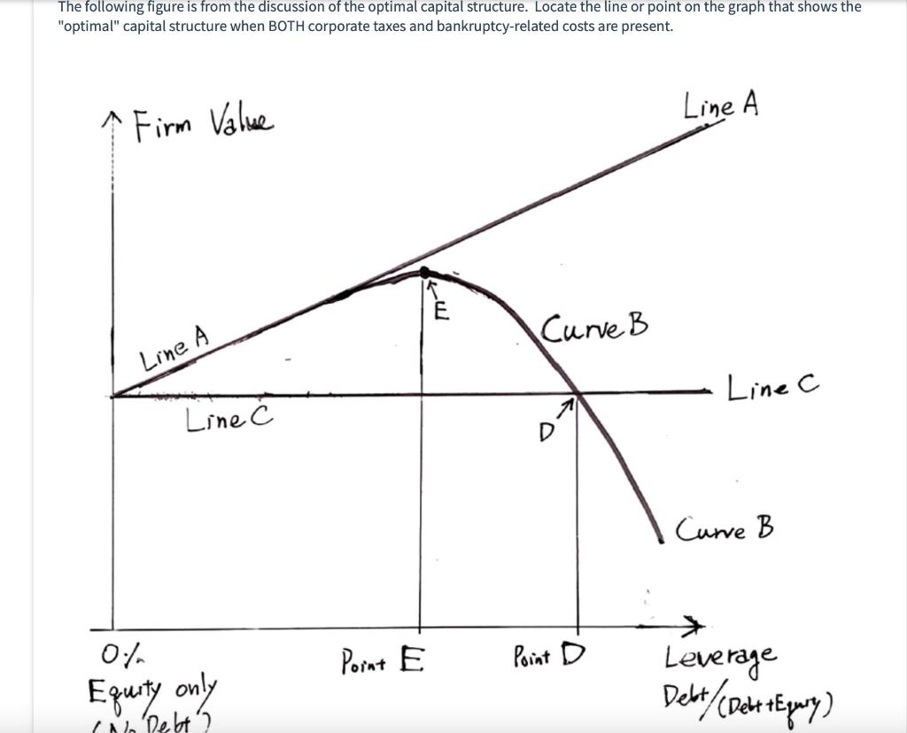 Solved The following figure is from the discussion of the | Chegg.com