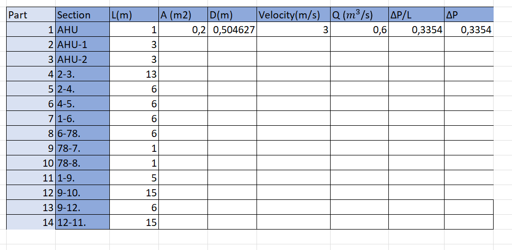 Solved I need to find the duct size of all the different | Chegg.com