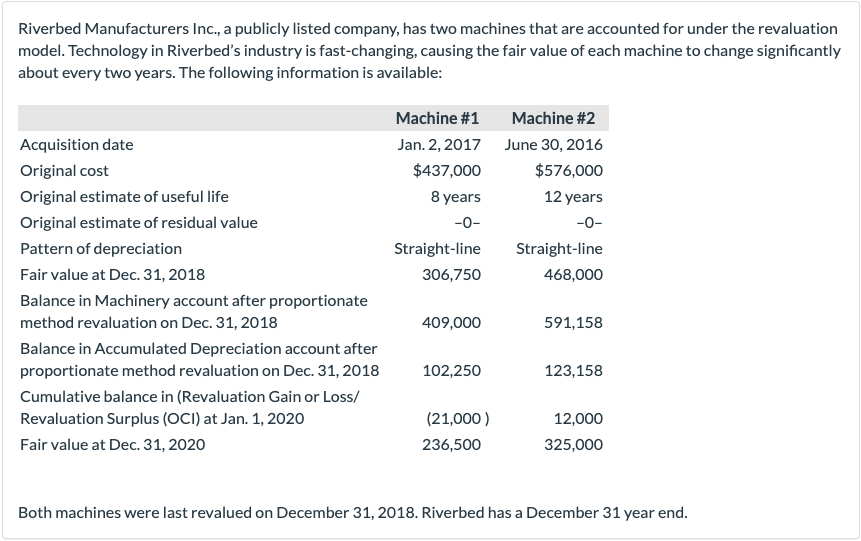 Prepare the journal entries required for 2020, using | Chegg.com
