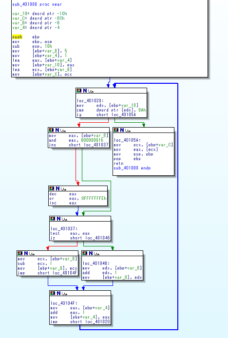 Solved sub_401070 ﻿proc nearvar_4= ﻿dword ptr -4push | Chegg.com