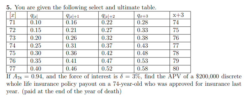 75 5. You are given the following select and ultimate | Chegg.com