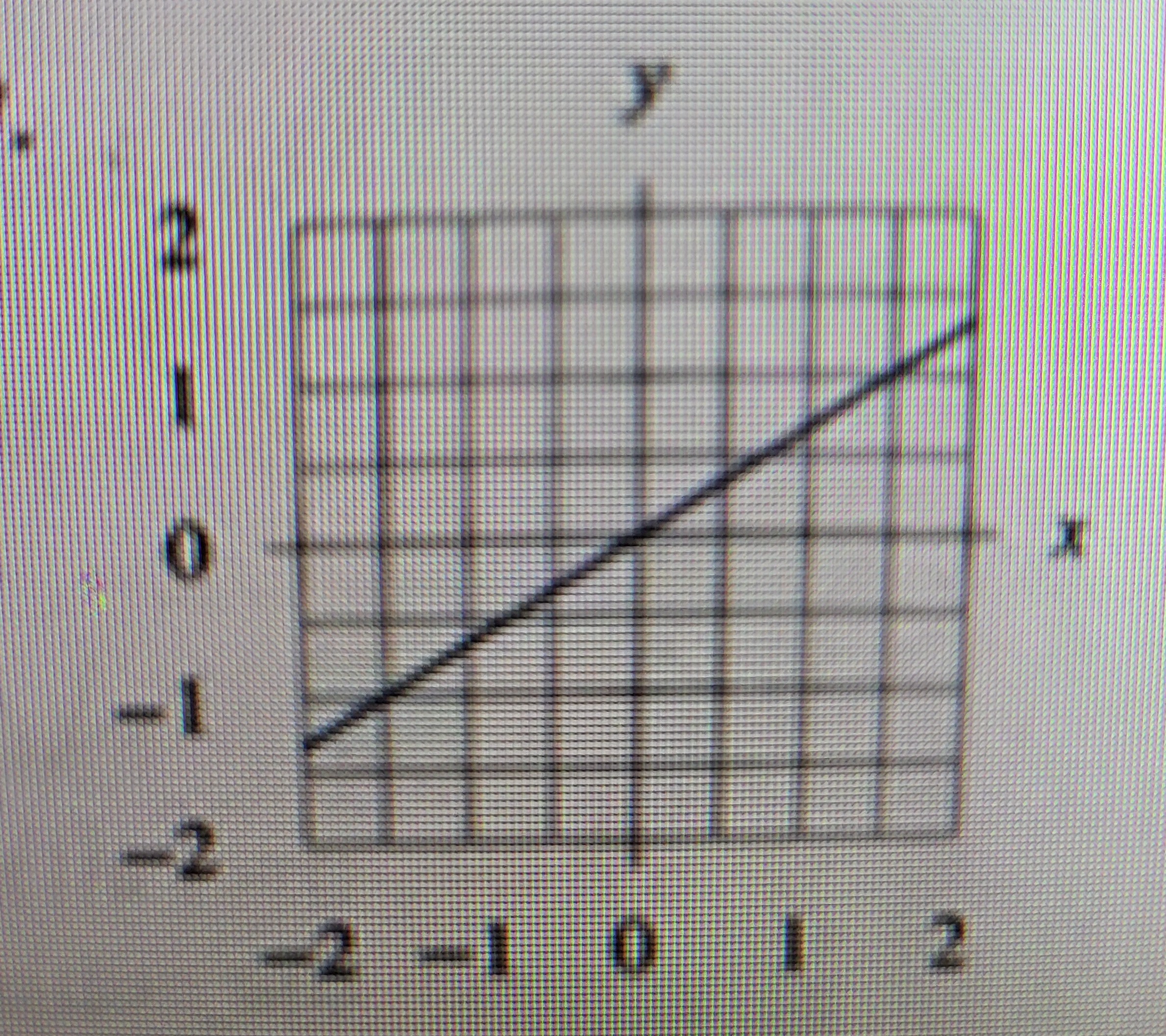 Solved Determine if the graph defines a direct proportion if | Chegg.com