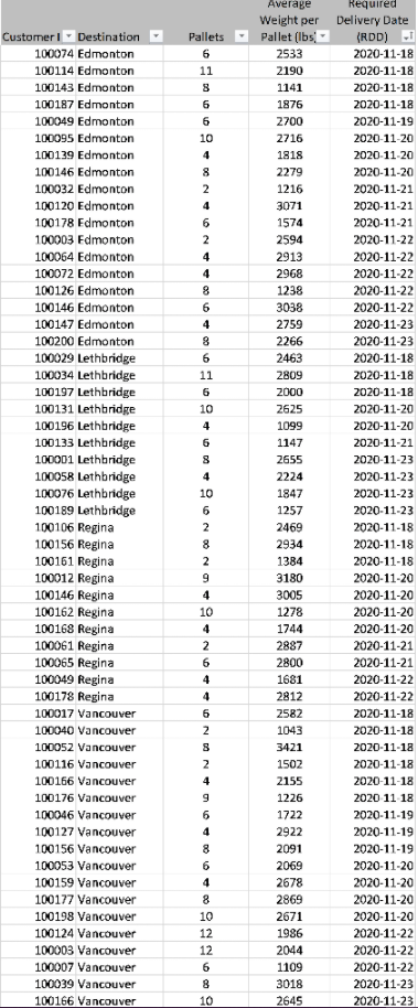 Solved AICE Load Planning You are a transportation planner | Chegg.com