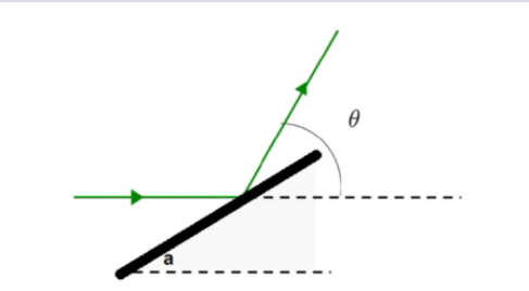 Solved 5.) 5. A horizontal ray of light strikes a mirror as | Chegg.com