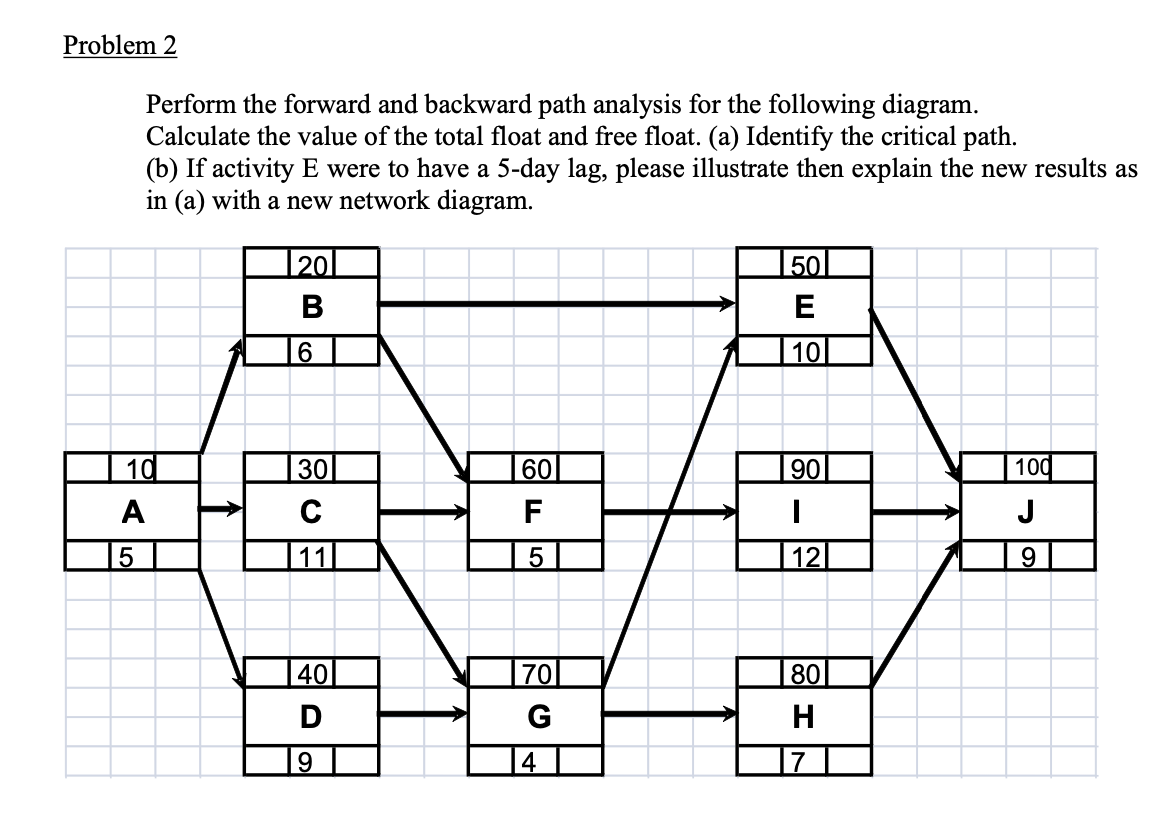 Solved Perform the forward and backward path analysis for | Chegg.com