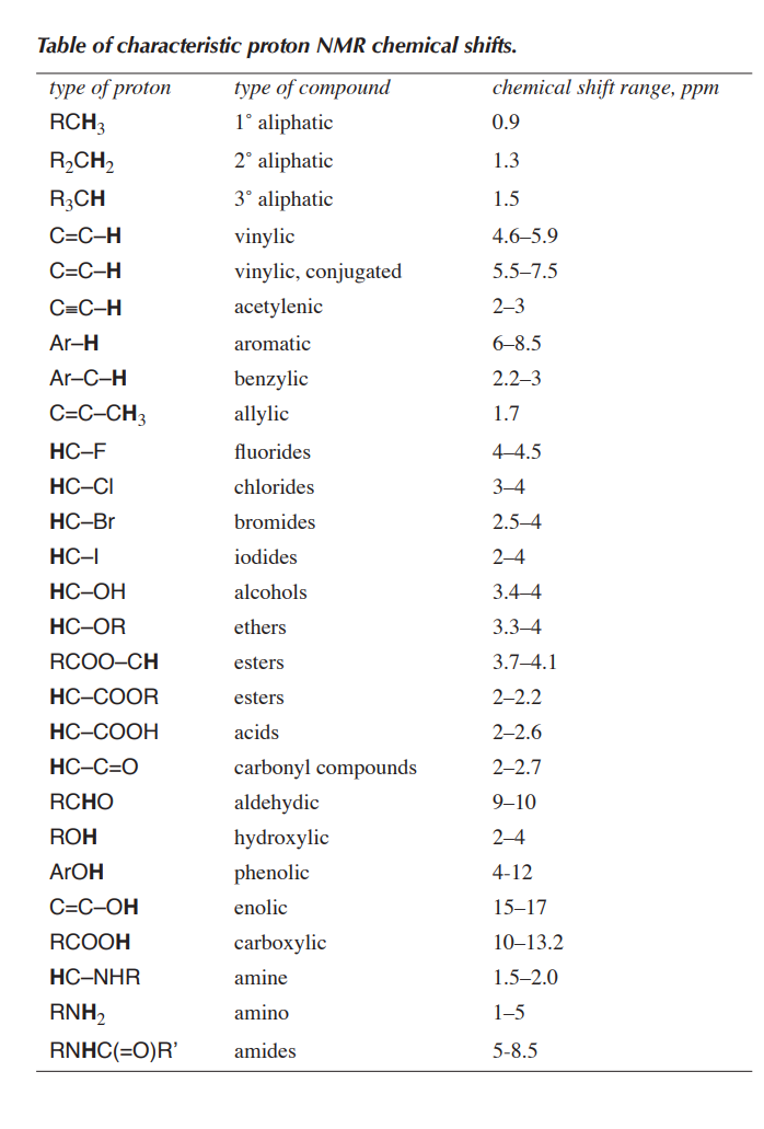 Solved Question 1: Formula of the compound: C3H6O2 (Use IR | Chegg.com