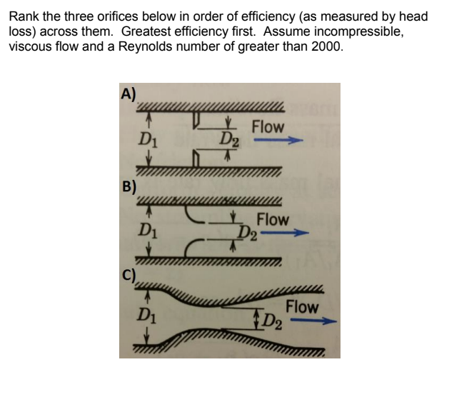 Rank the three orifices below in order of efficiency | Chegg.com