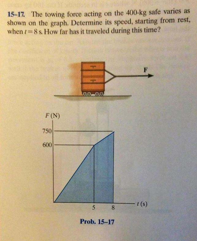 Solved 15-17. The towing force acting on the 400-kg safe | Chegg.com