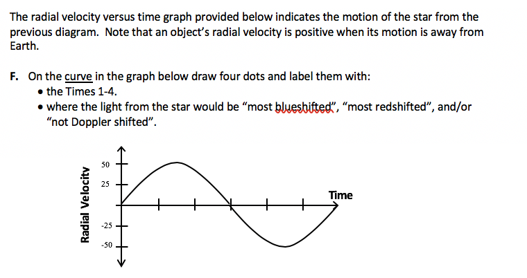 Solved Part 1: The Transit Method Circle the underlined word | Chegg.com