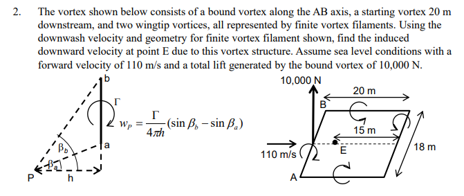 2. The vortex shown below consists of a bound vortex | Chegg.com