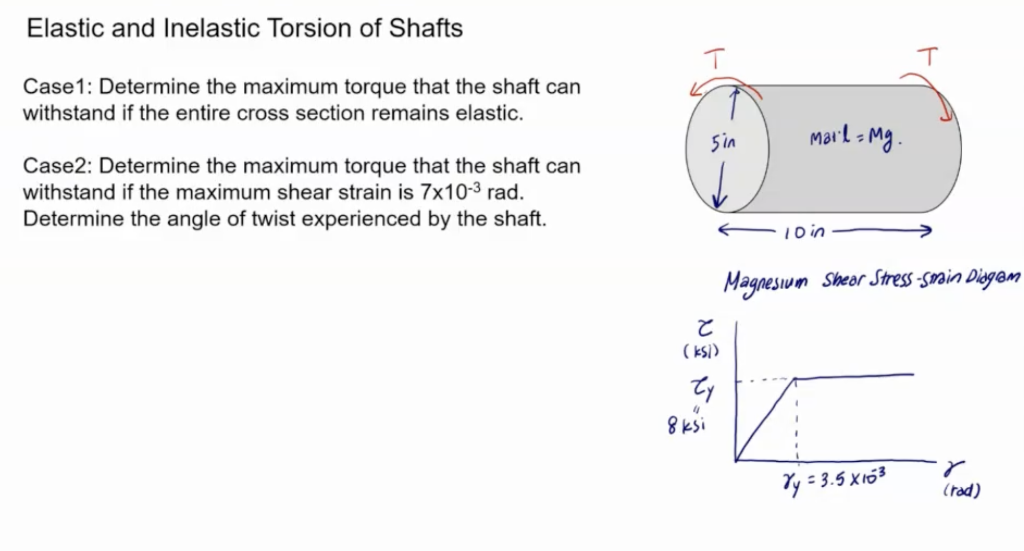 Solved Elastic and Inelastic Torsion of Shafts Case1: | Chegg.com