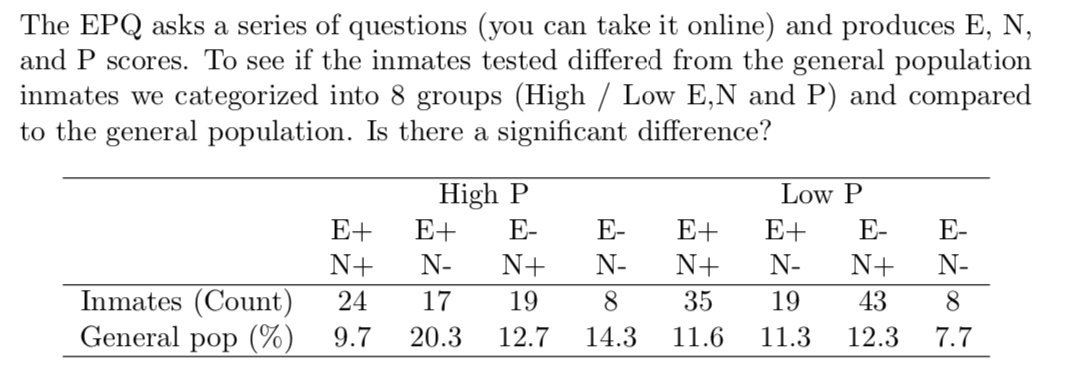 Solved The EPQ asks a series of questions (you can take it | Chegg.com
