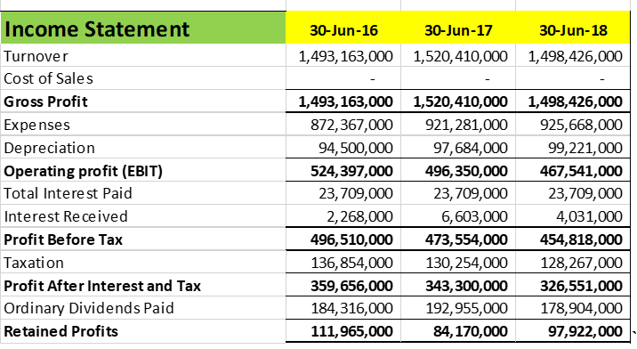 \begin{tabular}{|l|r|r|r|} \hline Income Statement & | Chegg.com