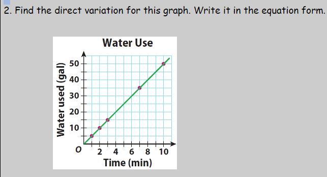 Solved Find the direct variation for this graph. Write it in | Chegg.com