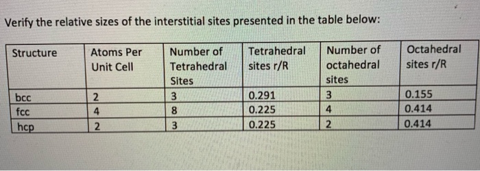 Solved Verify the relative sizes of the interstitial sites | Chegg.com