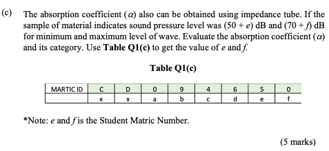 Q1 Table Q1 shows the optimum reverberation time at | Chegg.com