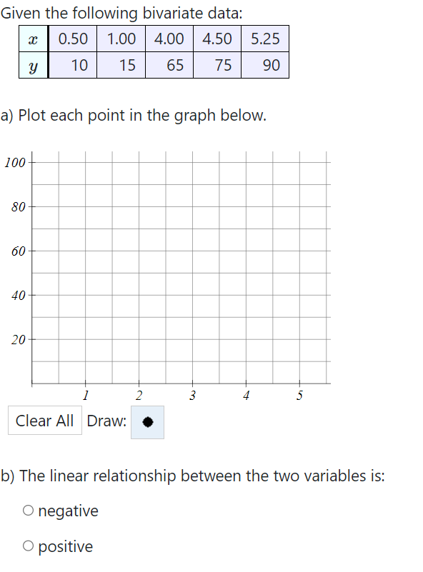 Solved Given the following bivariate data: a) Plot each | Chegg.com