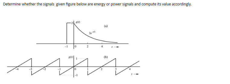 Solved Determine whether the signals given figure below are | Chegg.com