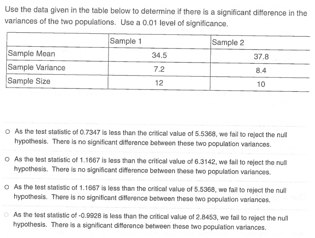 Solved Use the data given in the table below to determine if | Chegg.com