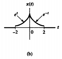 Solved 3.54 Use the defining equation for the FT to evaluate | Chegg.com