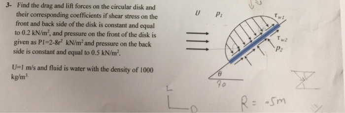 Solved 3- Find the drag and lift forces on the circular disk | Chegg.com