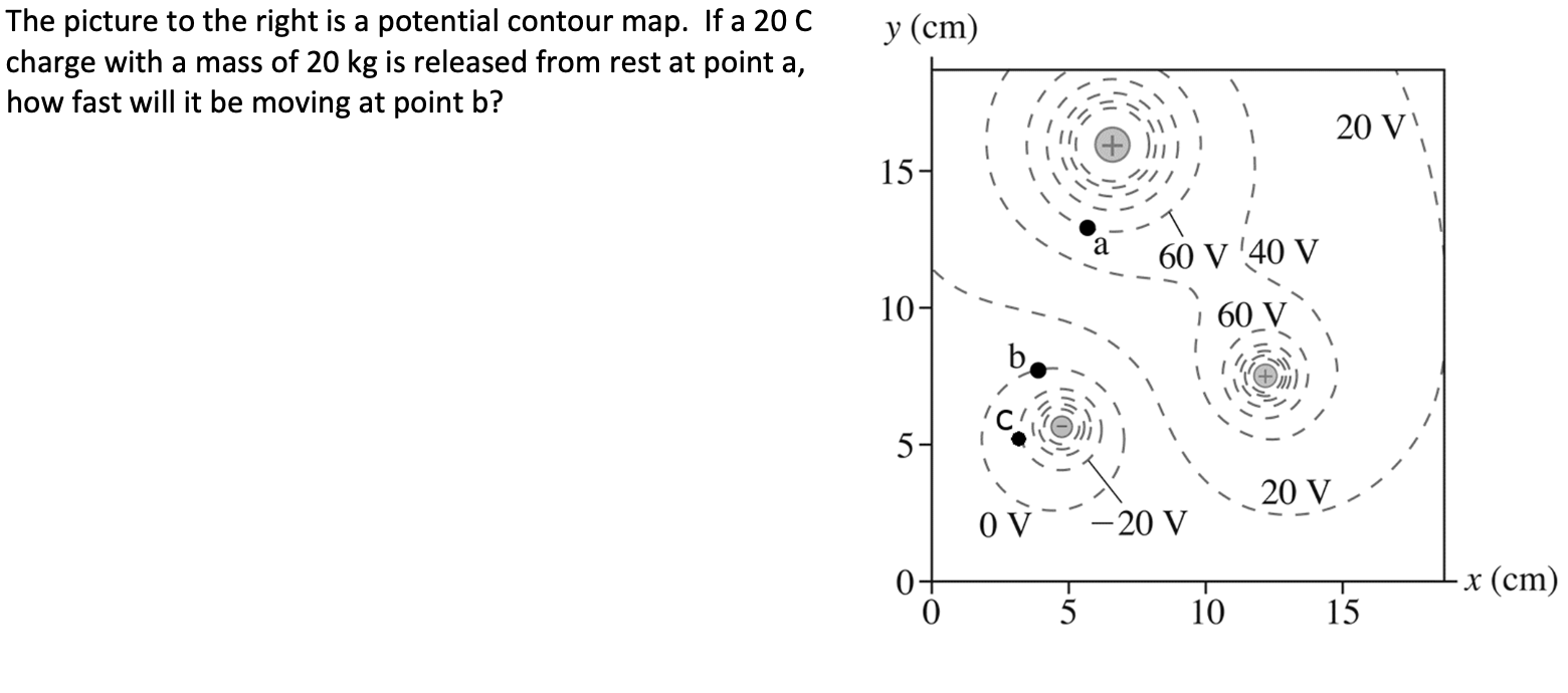 Solved y (cm) The picture to the right is a potential | Chegg.com