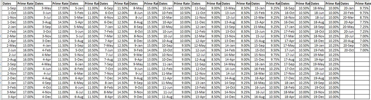 You will be required to look at the impact of taking | Chegg.com