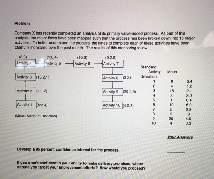Solved Problem Company X has recently completed an analysis | Chegg.com