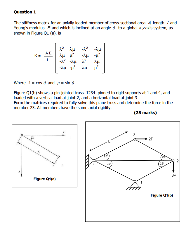 Solved The stiffness matrix for an axially loaded member of | Chegg.com