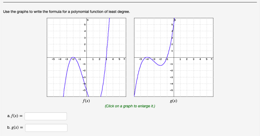 Solved Use the graphs to write the formula for a polynomial | Chegg.com