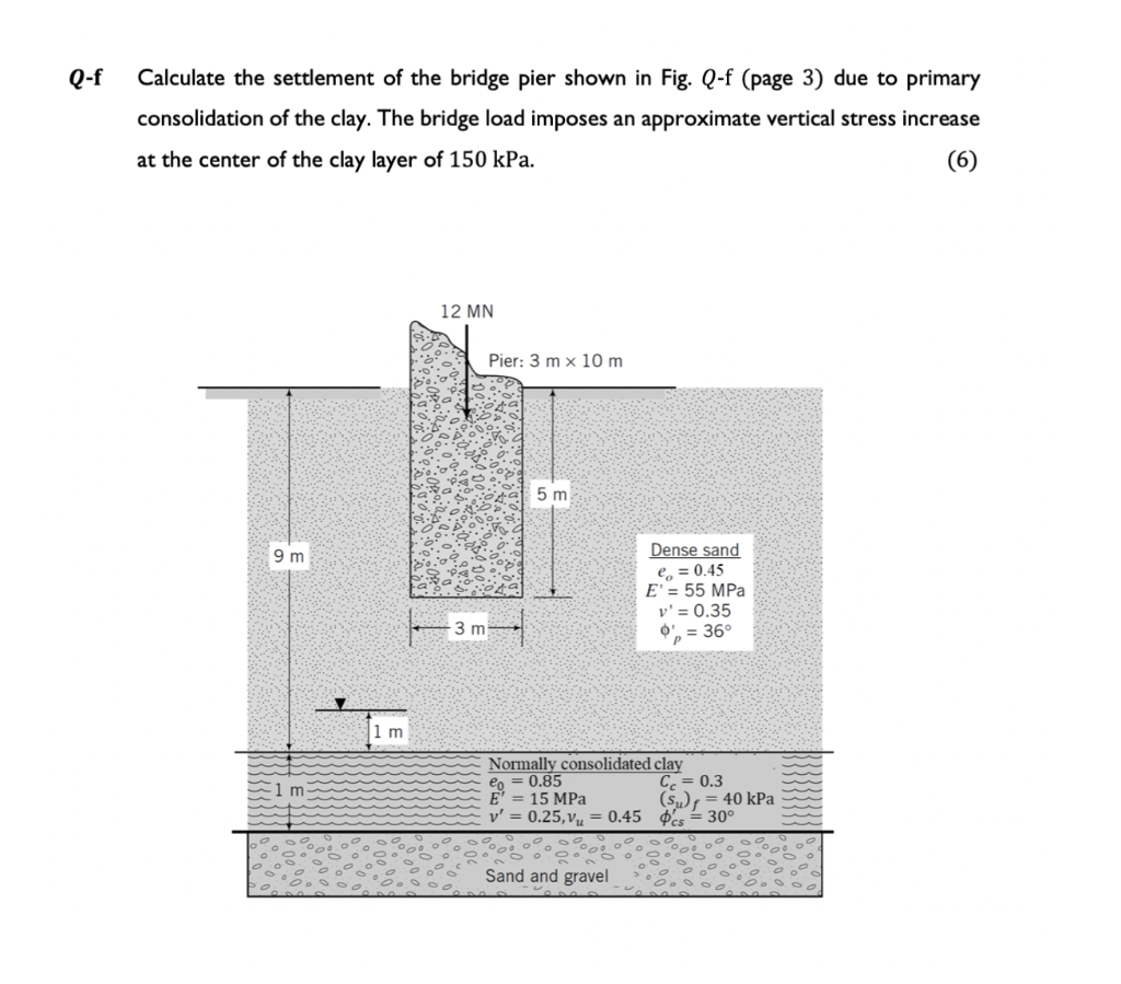Solved -f Calculate the settlement of the bridge pier shown | Chegg.com