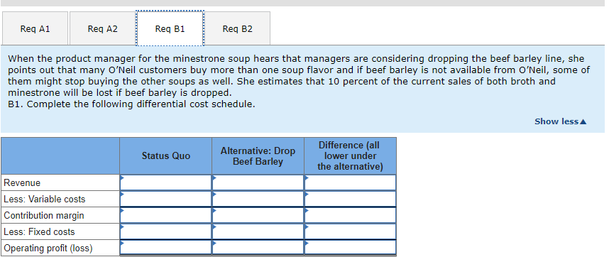 Solved Problem 4-65 (Algo) Decision Whether to Add or Drop | Chegg.com