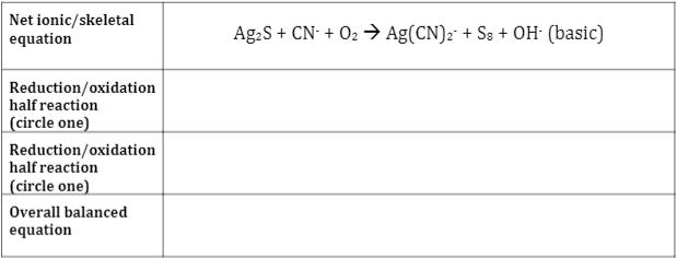 Solved Net ionic/skeletal equation Ag2S + CN- + 02 → Ag(CN)2 | Chegg.com
