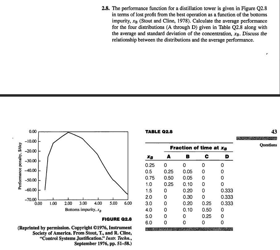 Solved 2.8. The performance function for a distillation | Chegg.com