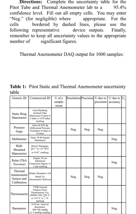 Directions: Complete the uncertainty table for the | Chegg.com